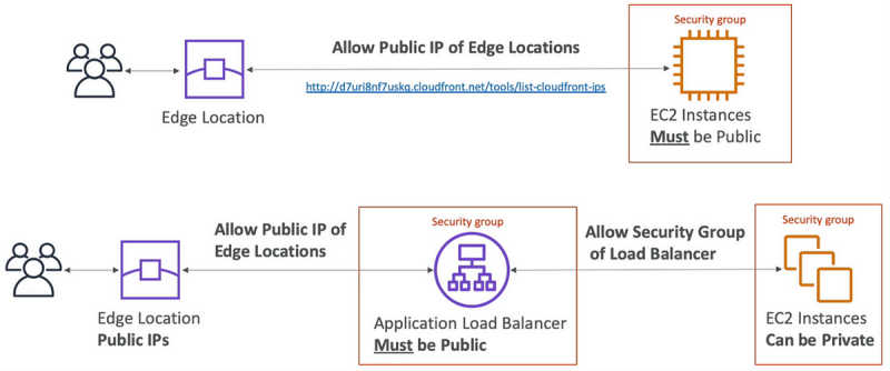 Siddharth Singh on LinkedIn: Accessing Your Custom HTTP Backend with ... Siddharth Singh on LinkedIn: Accessing Your Custom HTTP Backend with ...