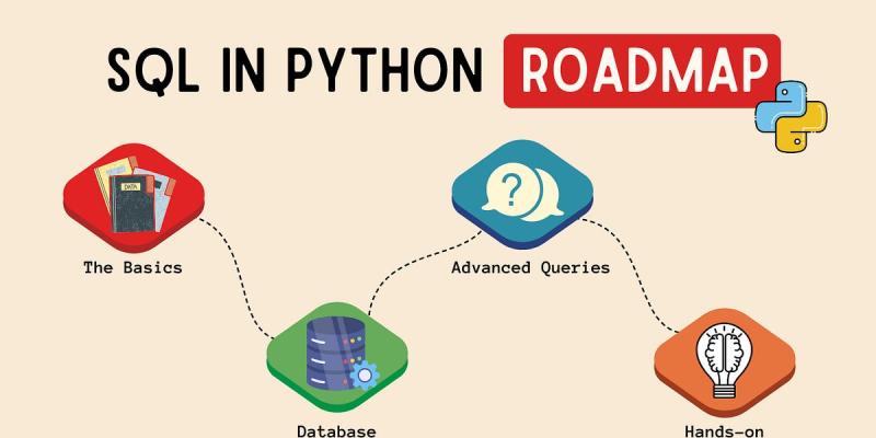 Josh Wenner on LinkedIn: SQL for Beginners: Unlock Data Skills with ... Josh Wenner on LinkedIn: SQL for Beginners: Unlock Data Skills with ...