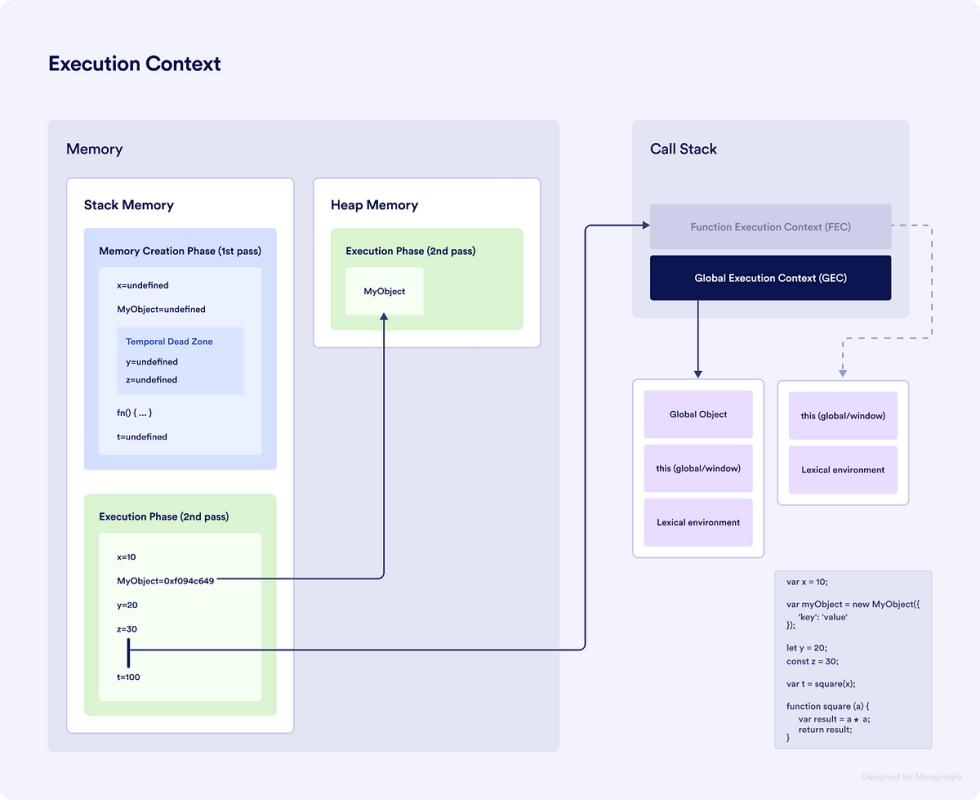 Maksym Piven on LinkedIn: Unraveling the JavaScript execution pipeline ... Maksym Piven on LinkedIn: Unraveling the JavaScript execution pipeline ...