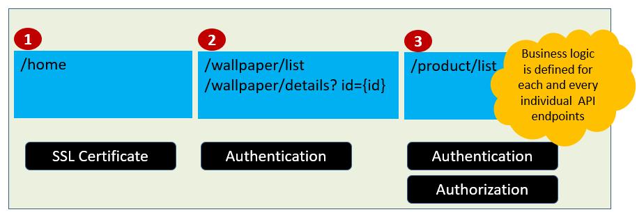 Kumaresh Chandra Baruri on LinkedIn: Microservice Design Pattern — API ... Kumaresh Chandra Baruri on LinkedIn: Microservice Design Pattern — API ...