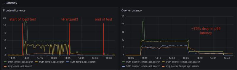 Introducing new attribute columns in Grafana Tempo 2.3 | Amber Lopez ... Introducing new attribute columns in Grafana Tempo 2.3 | Amber Lopez ...
