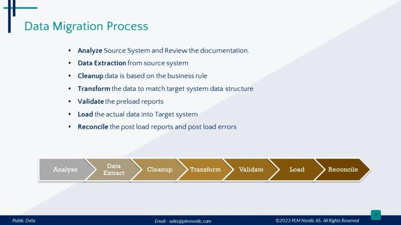 PLM Nordic on LinkedIn: PLM Data Migration Strategies/Approaches ... PLM Nordic on LinkedIn: PLM Data Migration Strategies/Approaches ...