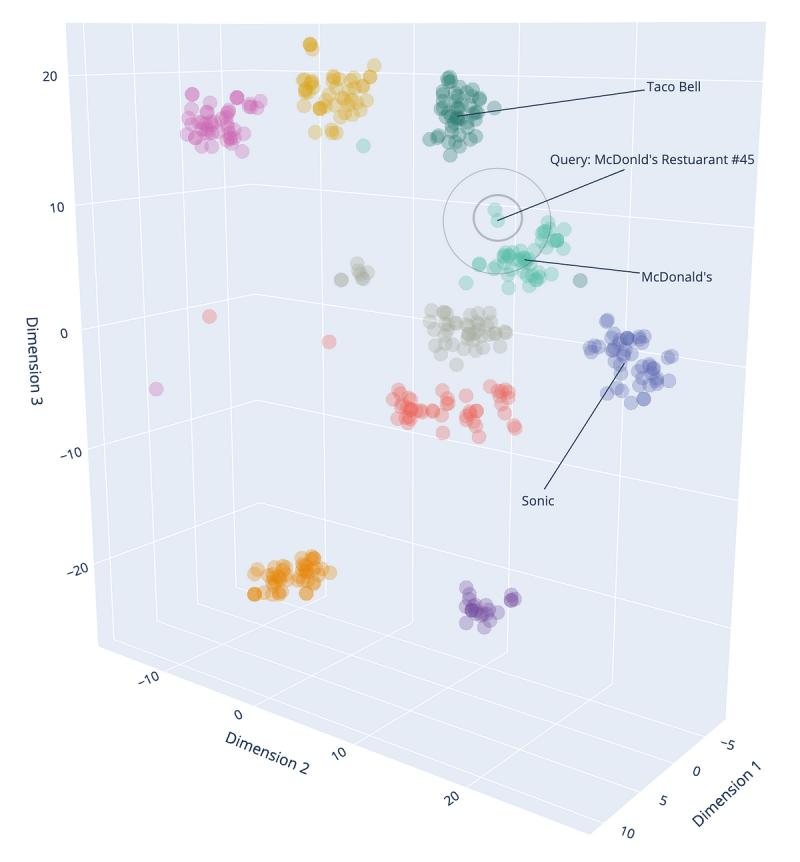 Optimizing Sentence Transformers for Entity Resolution | Alec Stashevsky Optimizing Sentence Transformers for Entity Resolution | Alec Stashevsky