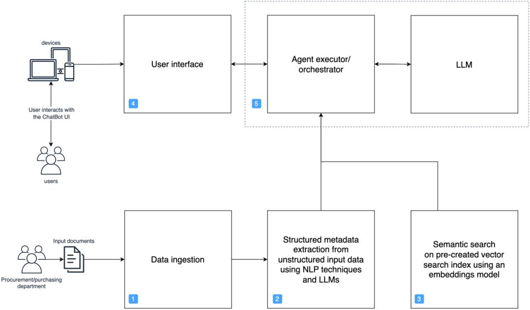 Emily Wardell on LinkedIn: Boosting RAG-based intelligent document ... Emily Wardell on LinkedIn: Boosting RAG-based intelligent document ...
