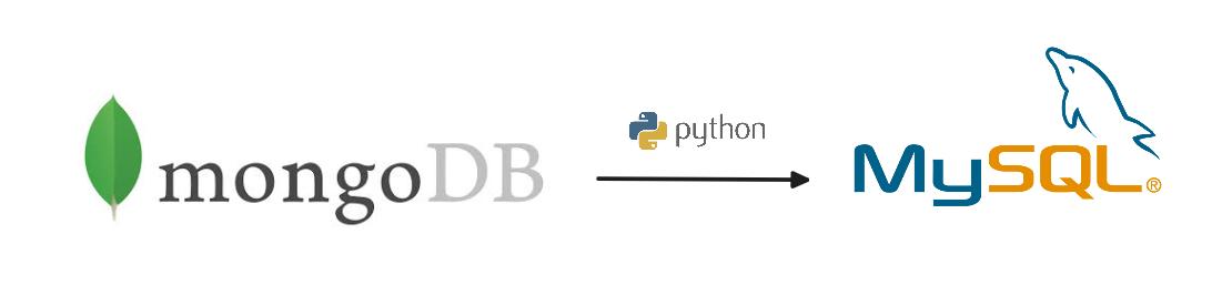 Yuvraj Singh Chauhan on LinkedIn: Migrating Data from MongoDB to MySQL ... Yuvraj Singh Chauhan on LinkedIn: Migrating Data from MongoDB to MySQL ...