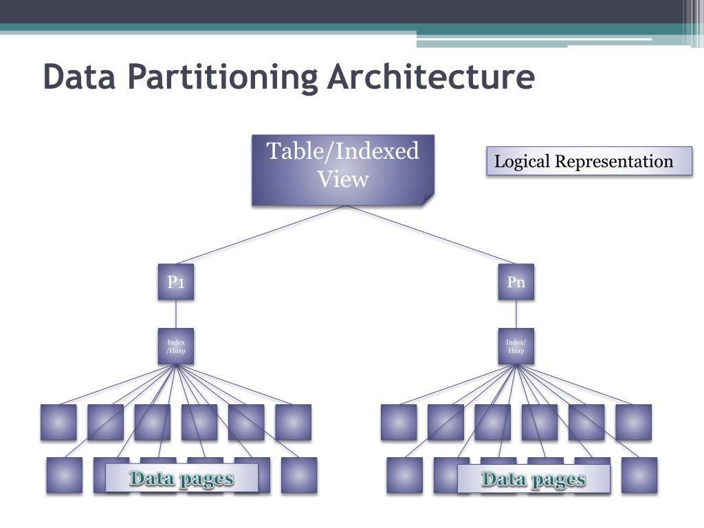 Postgres Database Table List Partitioning in Python Django | Rajendra ... Postgres Database Table List Partitioning in Python Django | Rajendra ...