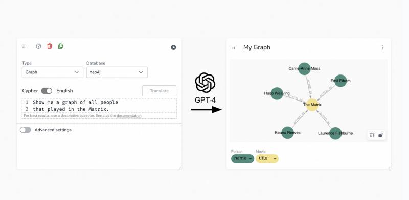 John Caito on LinkedIn: NeoDash 2.3 — Create graph dashboards with LLM ... John Caito on LinkedIn: NeoDash 2.3 — Create graph dashboards with LLM ...