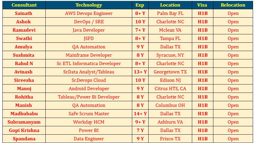 C2C JOBS on LinkedIn: AWS Devops Engineer Jobs Hotlist, QA Automation ... C2C JOBS on LinkedIn: AWS Devops Engineer Jobs Hotlist, QA Automation ...