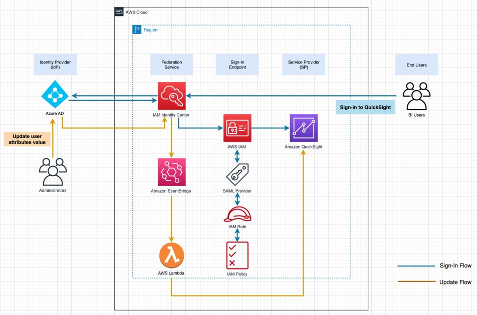 360 Technology Hub on LinkedIn: Manage users and group memberships on ... 360 Technology Hub on LinkedIn: Manage users and group memberships on ...