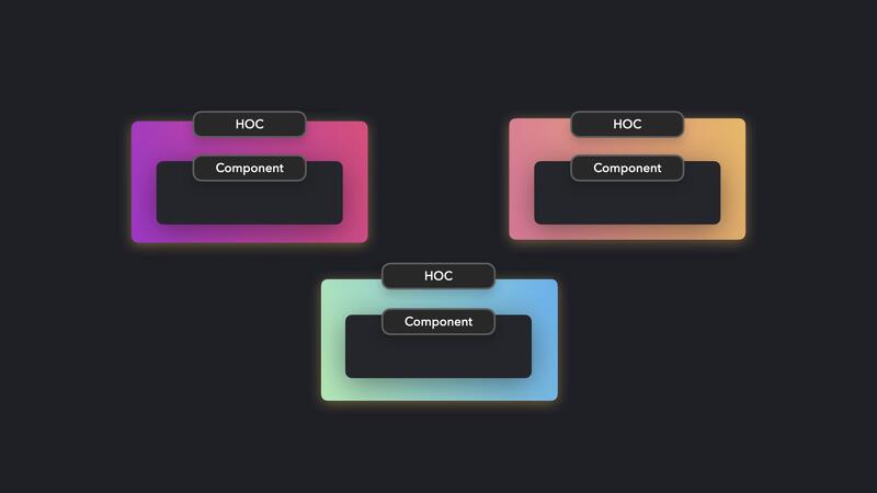 Ayan Upadhaya on LinkedIn: HOC Pattern Ayan Upadhaya on LinkedIn: HOC Pattern