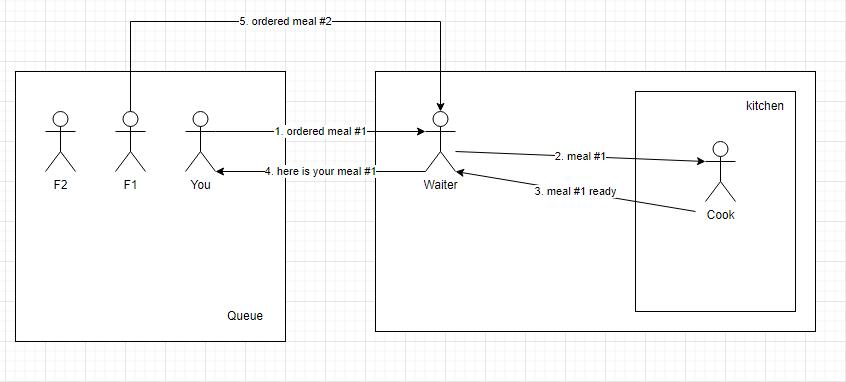Multi-processing vs multi-threading vs async-await vs Goroutine ... Multi-processing vs multi-threading vs async-await vs Goroutine ...