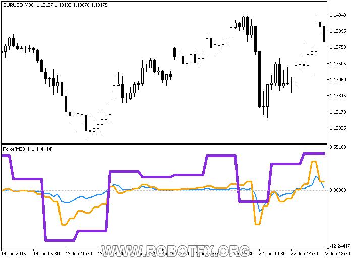 Alice Wonders on LinkedIn: Force_3HTF – indicator MetaTrader 5 Alice Wonders on LinkedIn: Force_3HTF – indicator MetaTrader 5