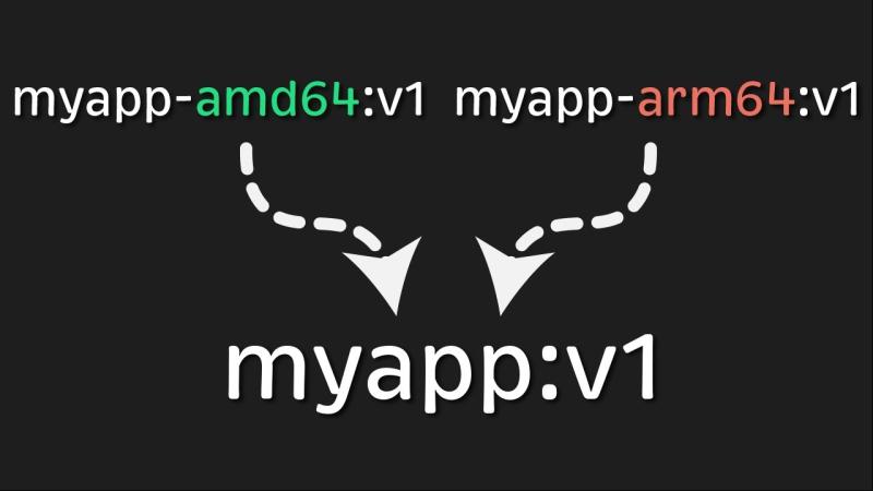 Nurbol Mendybayev on LinkedIn: How to build multi-arch Docker Images ... Nurbol Mendybayev on LinkedIn: How to build multi-arch Docker Images ...