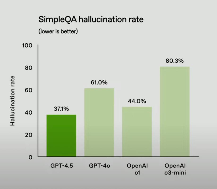 Hidden messages from OpenAI GPT 4.5 announcement | U-Zyn C. Hidden messages from OpenAI GPT 4.5 announcement | U-Zyn C.