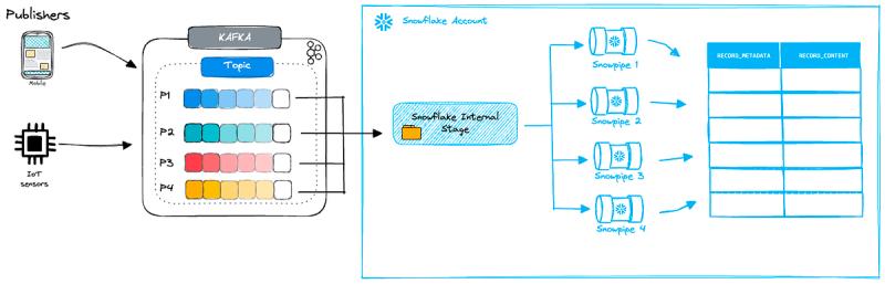 Jwala Vedantam on LinkedIn: An overview of data loading options in ... Jwala Vedantam on LinkedIn: An overview of data loading options in ...