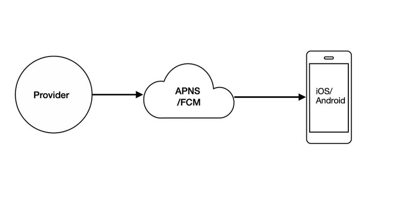 Rajdeep Saha on LinkedIn: Push Notifications using SpringBoot and ... Rajdeep Saha on LinkedIn: Push Notifications using SpringBoot and ...