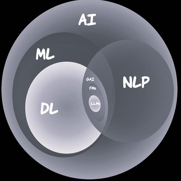 Want to learn and refresh in AI? | Amita Dhiman posted on the topic ... Want to learn and refresh in AI? | Amita Dhiman posted on the topic ...