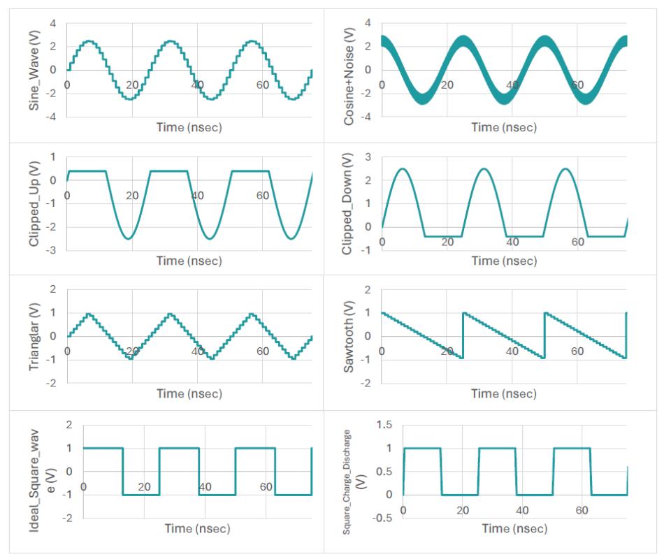 Joe Puchta on LinkedIn: SystemVerilog Functional Coverage for Real ... Joe Puchta on LinkedIn: SystemVerilog Functional Coverage for Real ...