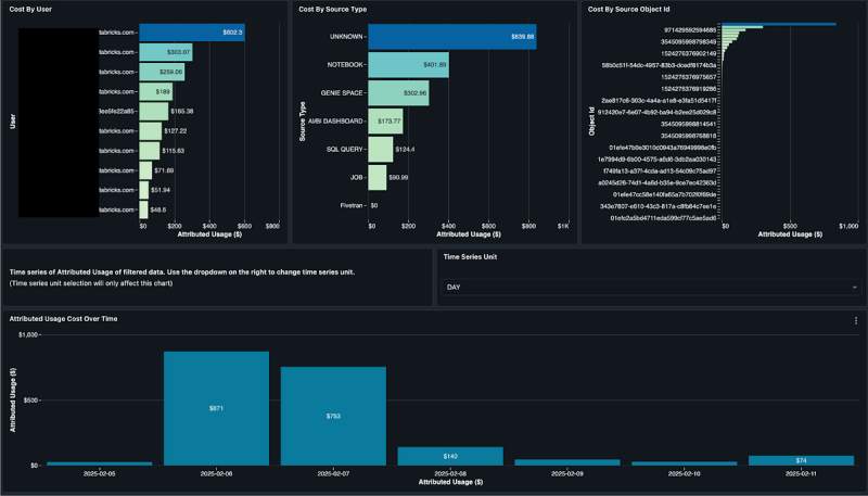 Introducing Granular Cost Monitoring for Databricks SQL | Parviz Deyhim Introducing Granular Cost Monitoring for Databricks SQL | Parviz Deyhim