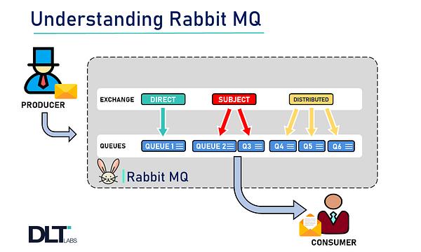 MD SAIFUR RAHMAN on LinkedIn: RabbitMQ: Guide to Reliable, Scalable ... MD SAIFUR RAHMAN on LinkedIn: RabbitMQ: Guide to Reliable, Scalable ...