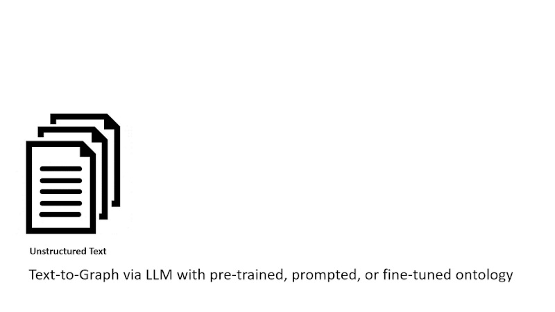 Amit Garg on LinkedIn: Text-to-Graph via LLM: pre-training, prompting ... Amit Garg on LinkedIn: Text-to-Graph via LLM: pre-training, prompting ...