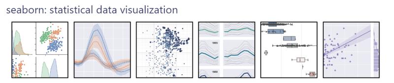 Python Seaborn Tutorial For Beginners: Start Visualizing Data | Selin Olgun Python Seaborn Tutorial For Beginners: Start Visualizing Data | Selin Olgun