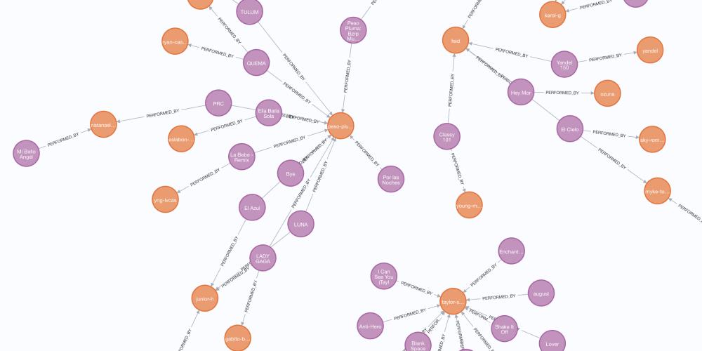 Azhar Khalid on LinkedIn: Turn Your CSVs Into Graphs Using LLMs Azhar Khalid on LinkedIn: Turn Your CSVs Into Graphs Using LLMs