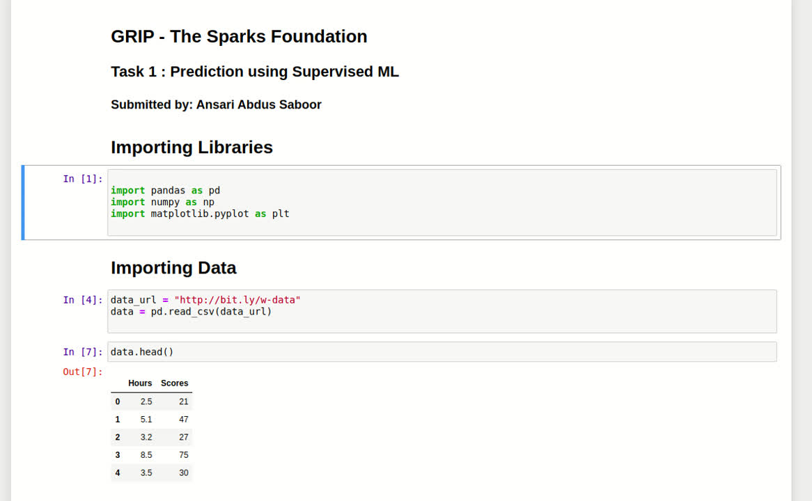 Saboor Ansari on LinkedIn: #gripnov20 #datascience #machinelearning # ... Saboor Ansari on LinkedIn: #gripnov20 #datascience #machinelearning # ...