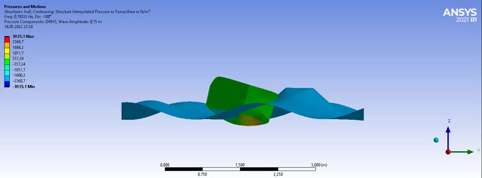 Lezgin Kaya LinkedIn‘de: #ansys #hydrodynamic #diffraction Lezgin Kaya LinkedIn‘de: #ansys #hydrodynamic #diffraction