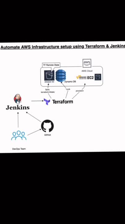 Kavita Agrawal on LinkedIn: #doremonlabs #doremon #labs #devops # ... Kavita Agrawal on LinkedIn: #doremonlabs #doremon #labs #devops # ...