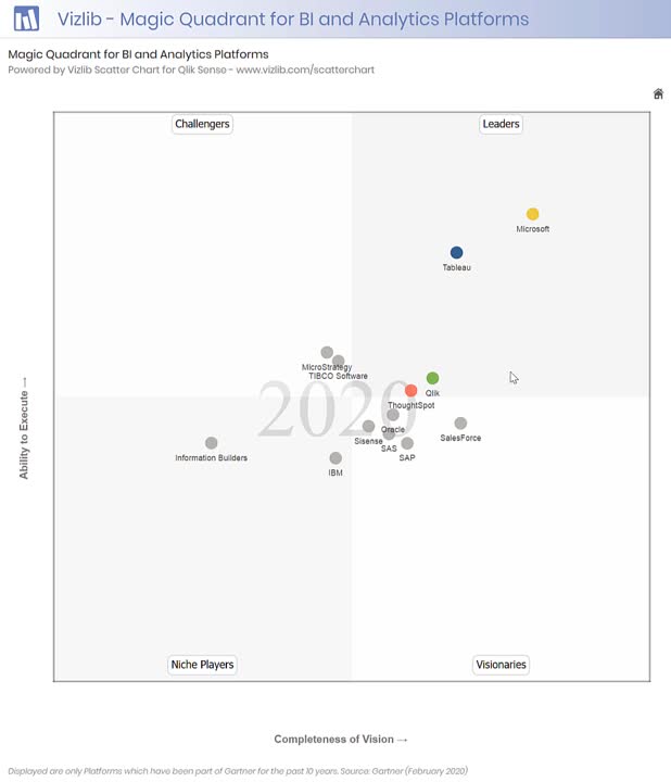 Vizlib - insightsoftware on LinkedIn: #vizlib #qliksense | 13 comments Vizlib - insightsoftware on LinkedIn: #vizlib #qliksense | 13 comments