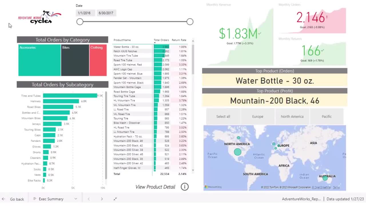 Hemant Sharma on LinkedIn: #datavisualization #mavenanalytics # ... Hemant Sharma on LinkedIn: #datavisualization #mavenanalytics # ...