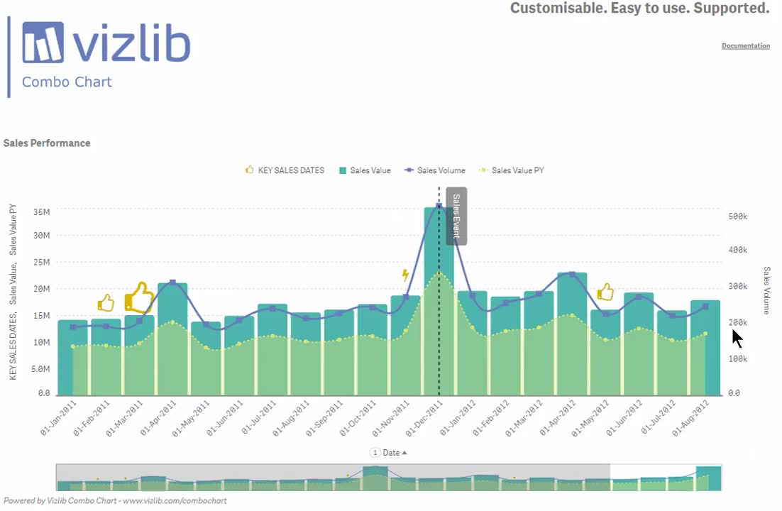 Vizlib - insightsoftware on LinkedIn: #vizlib #dataviz #qliksense # ... Vizlib - insightsoftware on LinkedIn: #vizlib #dataviz #qliksense # ...