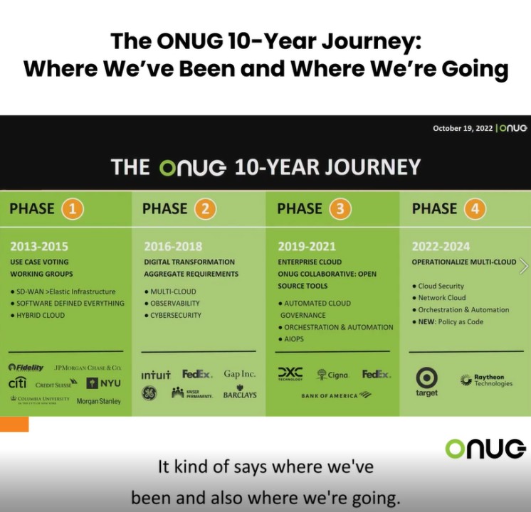 ONUG on LinkedIn: During this ONUG Fall Keynote, Nick Lippis shared ... ONUG on LinkedIn: During this ONUG Fall Keynote, Nick Lippis shared ...