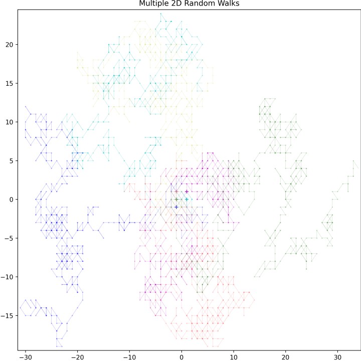Sarah Abchiche on LinkedIn: #python #dataviz #matplotlib Sarah Abchiche on LinkedIn: #python #dataviz #matplotlib