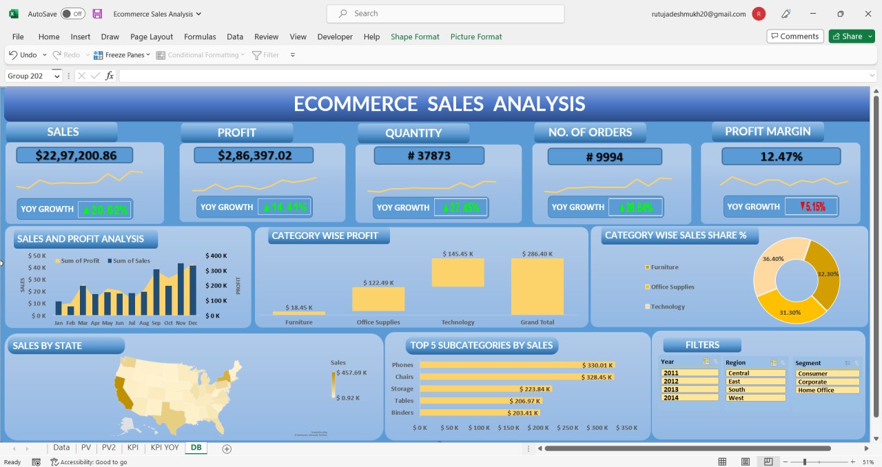 Rutuja Deshmukh on LinkedIn: #dataanalytics #businessanalytics # ... Rutuja Deshmukh on LinkedIn: #dataanalytics #businessanalytics # ...