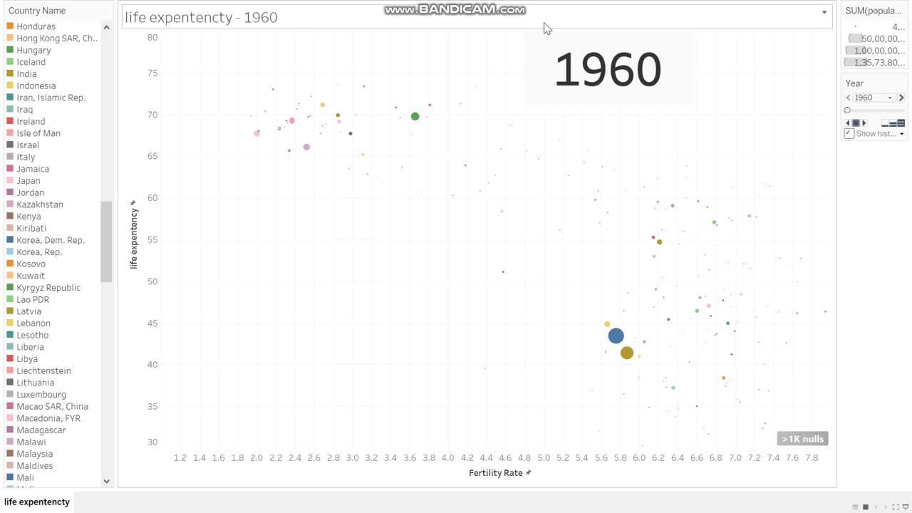 Abhijit Barik on LinkedIn: #tableau #tableaupublic #tableaudeveloper # ... Abhijit Barik on LinkedIn: #tableau #tableaupublic #tableaudeveloper # ...