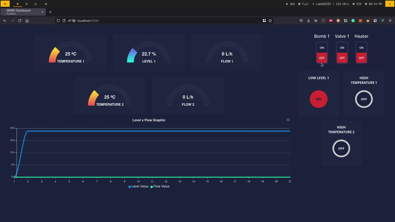 Vinícius Melo no LinkedIn: #python #opcua #vuejs #vue3 #dashboard #github Vinícius Melo no LinkedIn: #python #opcua #vuejs #vue3 #dashboard #github