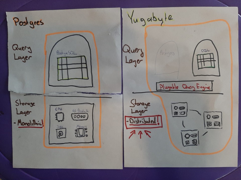 Halil Dagli on LinkedIn: #yugabyte #sql #sqldatabase #scalability # ... Halil Dagli on LinkedIn: #yugabyte #sql #sqldatabase #scalability # ...