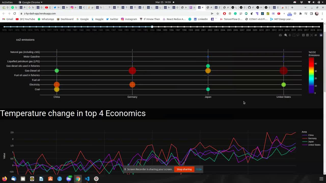 Somesh Fengade on LinkedIn: #dash #dash #plotly #dash #community #data ... Somesh Fengade on LinkedIn: #dash #dash #plotly #dash #community #data ...