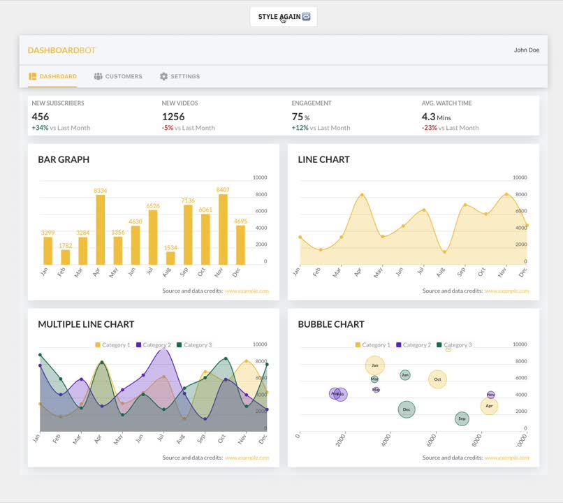 Mustafa Saifee on LinkedIn: #datavisualization #dashboard Mustafa Saifee on LinkedIn: #datavisualization #dashboard
