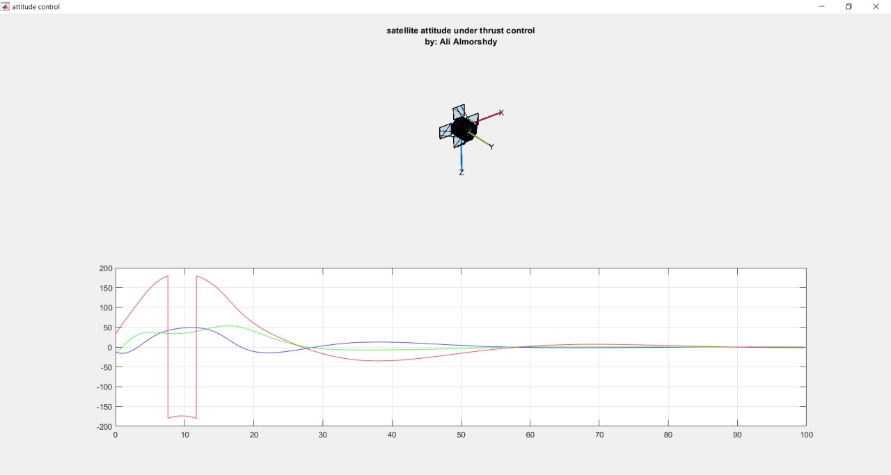 #control #attitude #satellite #matlab | Ali Almorshdy #control #attitude #satellite #matlab | Ali Almorshdy
