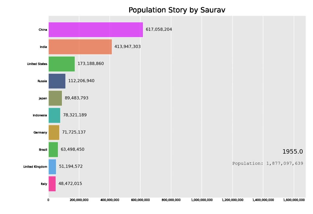 Saurav Chauhan on LinkedIn: #python #pandas #data #eda Saurav Chauhan on LinkedIn: #python #pandas #data #eda