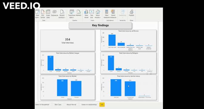 Harendra Kumar on LinkedIn: #powerbi #dynamicreporting #visualization # ... Harendra Kumar on LinkedIn: #powerbi #dynamicreporting #visualization # ...