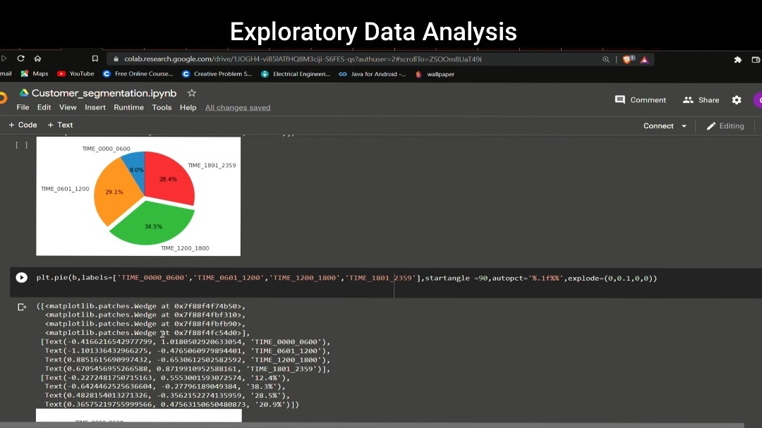 Onkar Mate on LinkedIn: #excel #python #powerbi #visualization #eda Onkar Mate on LinkedIn: #excel #python #powerbi #visualization #eda