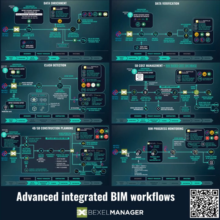 BEXEL Manager on LinkedIn: BEXEL Manager - Advanced integrated BIM workflow BEXEL Manager on LinkedIn: BEXEL Manager - Advanced integrated BIM workflow