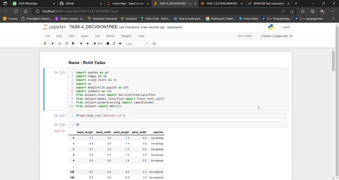 #python #intern #community #science #data | Rohit Yadav #python #intern #community #science #data | Rohit Yadav
