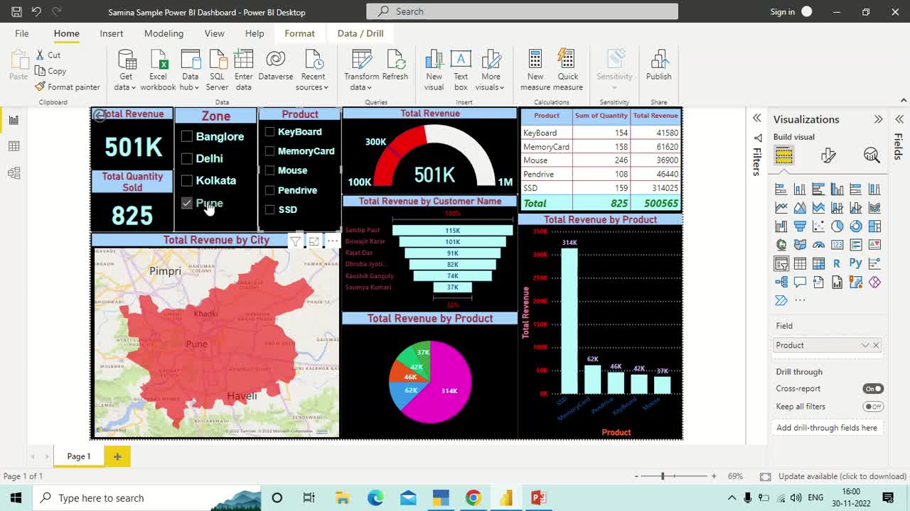 Samina Shaikh on LinkedIn: #powerbi #dataanalytics Samina Shaikh on LinkedIn: #powerbi #dataanalytics