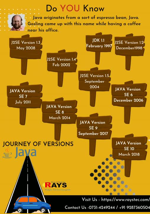 Rays Technologies on LinkedIn: #facts #java #roadtrip #digital #java # ... Rays Technologies on LinkedIn: #facts #java #roadtrip #digital #java # ...