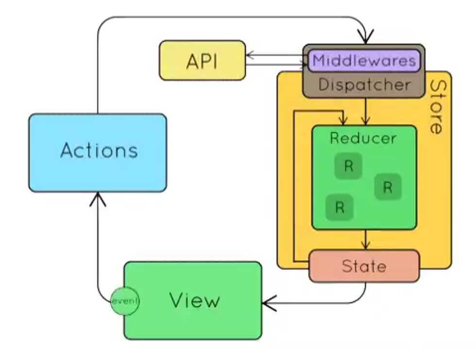 Mohd. Anas Ansari on LinkedIn: #reactjs #reduxjs Mohd. Anas Ansari on LinkedIn: #reactjs #reduxjs